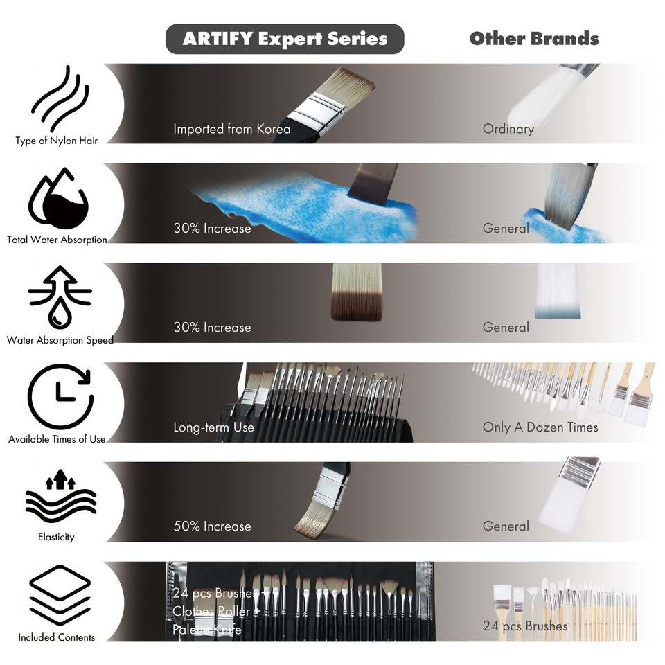 ARTIFY 24 Pieces Paint Brush Set, Expert Series, Enhanced Synthetic ...