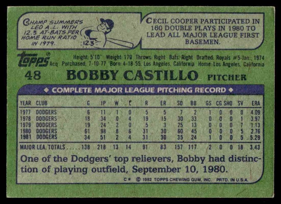 1982 Topps Bobby Castillo Los Angeles Dodgers #48 | eBay