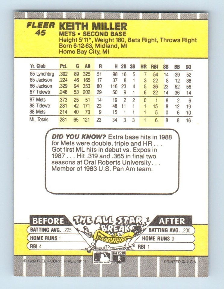 1989 Fleer Keith Miller New York Mets #45 | eBay