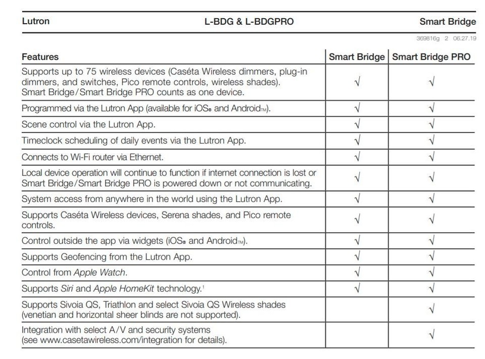 Lutron Caseta L-BDGPRO2-WH - PRO Smart Bridge for Caseta System | eBay