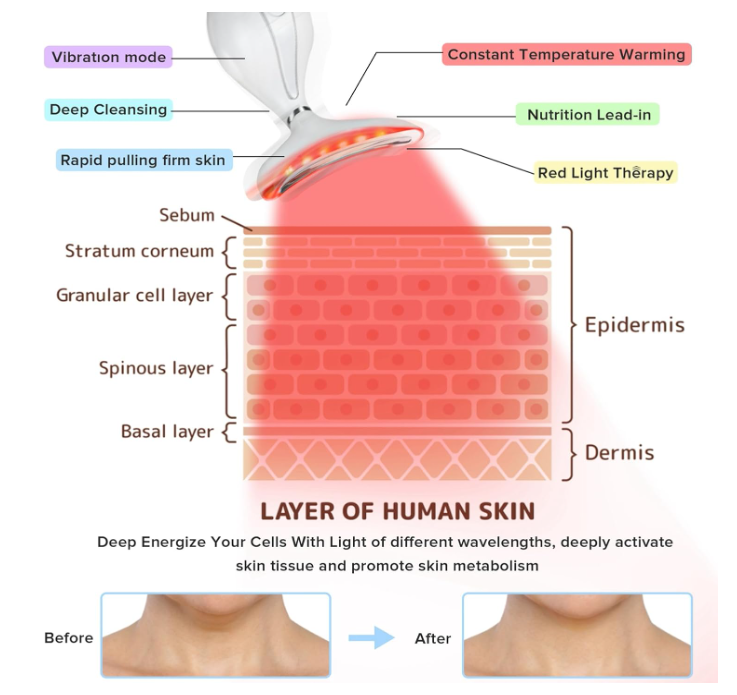LED Light Therapy Device Electric Facial Neck Eye Lift Massage Kit Lt ...