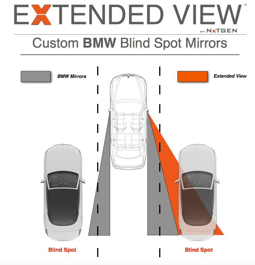 Extended View™ BMW i3 Series Blind Spot Mirrors | BMW i3 Blind Spot ...