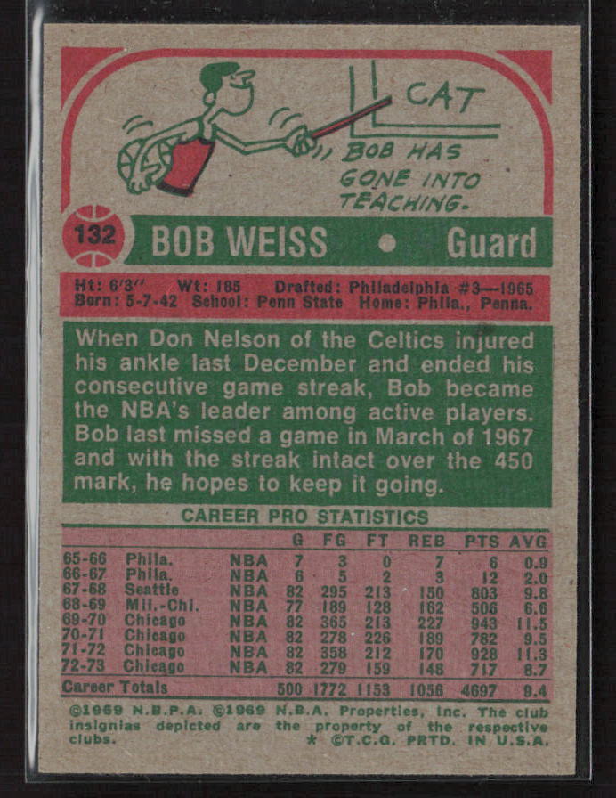 1973 Topps #132 Bob Weiss EX | eBay