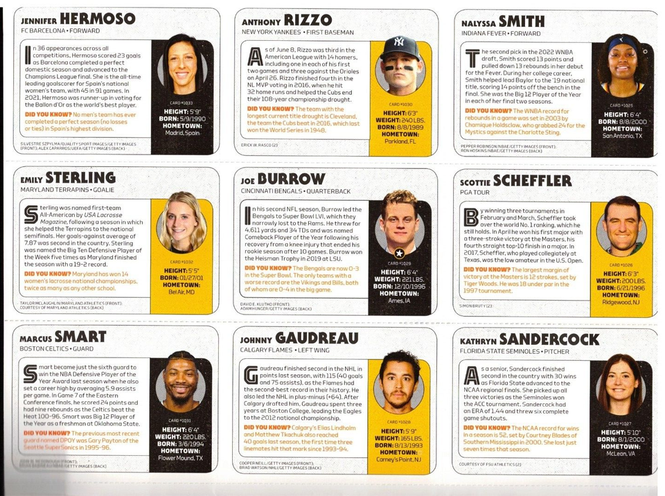 Marcus Smart, Johnny Gaudreau, Anthony Rizzo 2022 Sports Illustrated SI ...