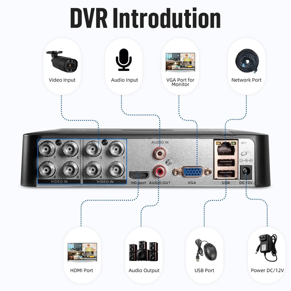 8CH Security DVR Recorder with 500G HDD 4-in-1 CCTV DVR for ...