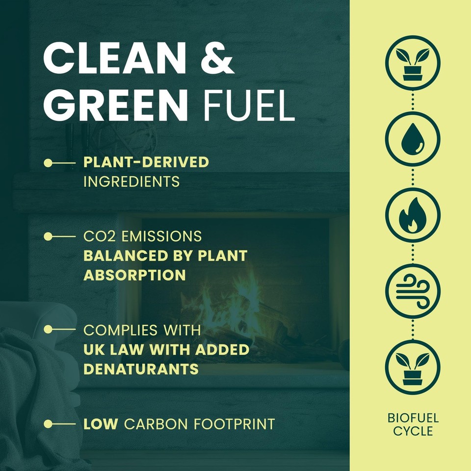 2L Premium Bioethanol Fuel for Fireplace Bio Ethanol Liquid Fuel for ...