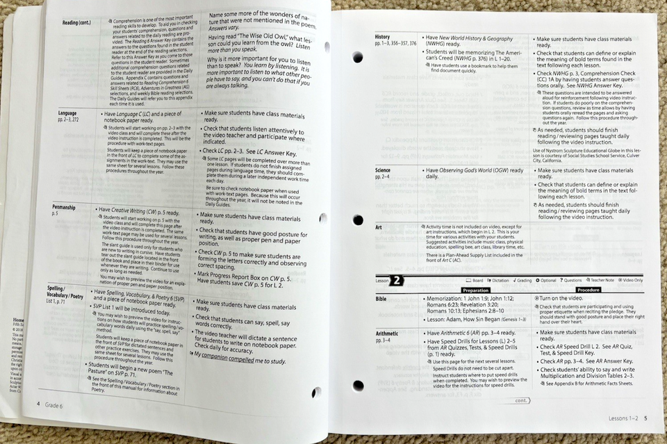 Lot of 25 Abeka 6th Grade Language Math History Health Science Art ...