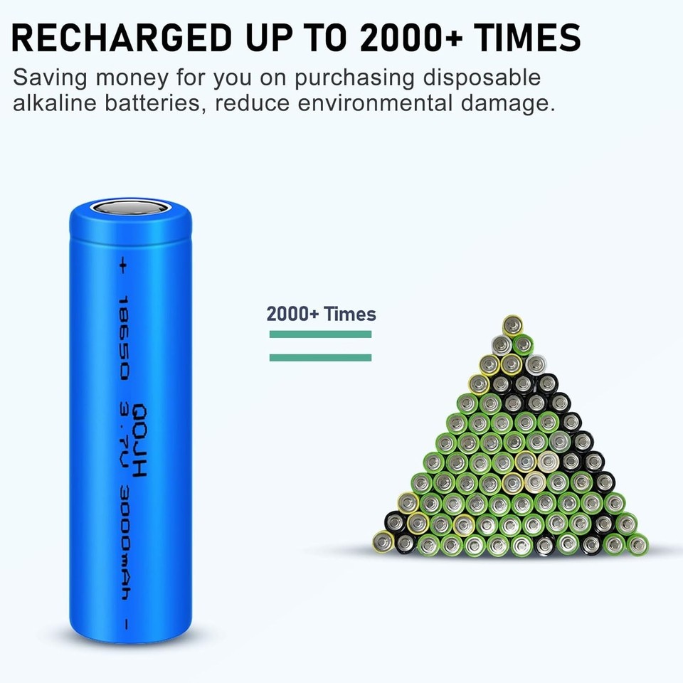 2 Pack 3.7 Volt 18650 Rechargeable Battery, 3000Mah Battery Flat Top Lithium Bat | eBay