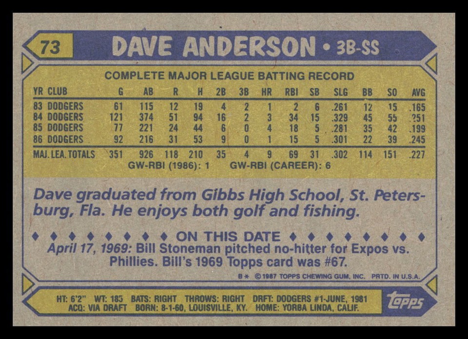 1987 Topps #73 Dave Anderson Los Angeles Dodgers Baseball Card | eBay