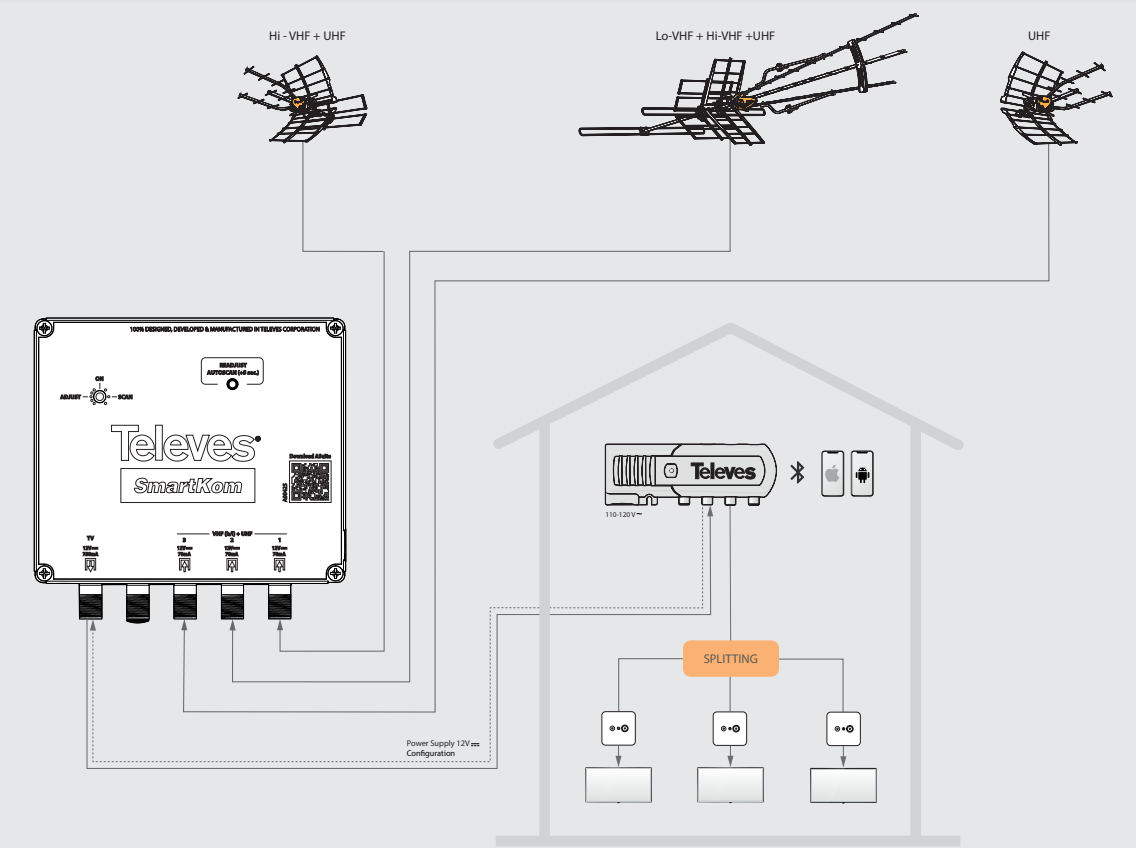 NEW Televes Smartkom Antenna Intelligent Amplifier (531981) | eBay