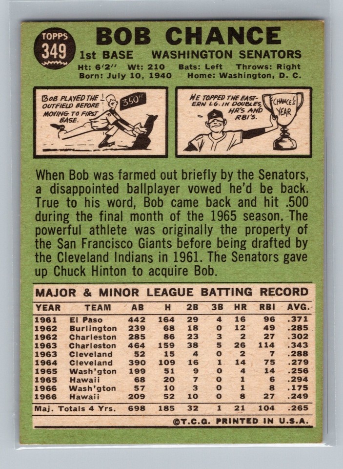 1967 Topps Bob Chance #349 - Washington Senators - EX to NEAR MINT | eBay