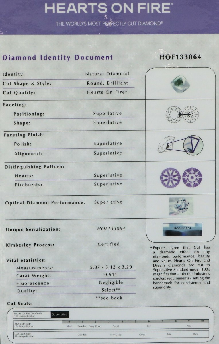 Diamond Identification Chart Diamond Buying Guide: Understanding The