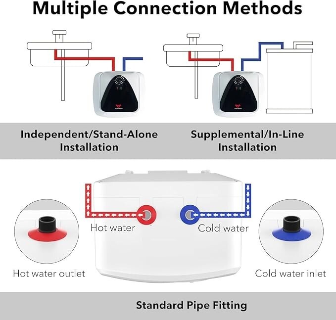 110-120V 1.5Kw Small Under Sink Tank 4.0 Gallon Kitchen Hot Storage ...
