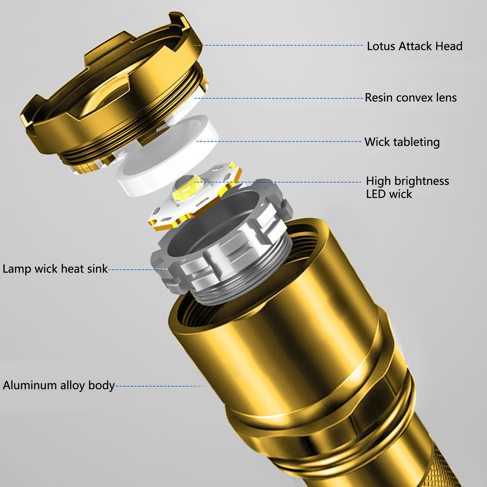 Led Flashlight Long Irradiation Distance Illumination Fast Charging Led ...
