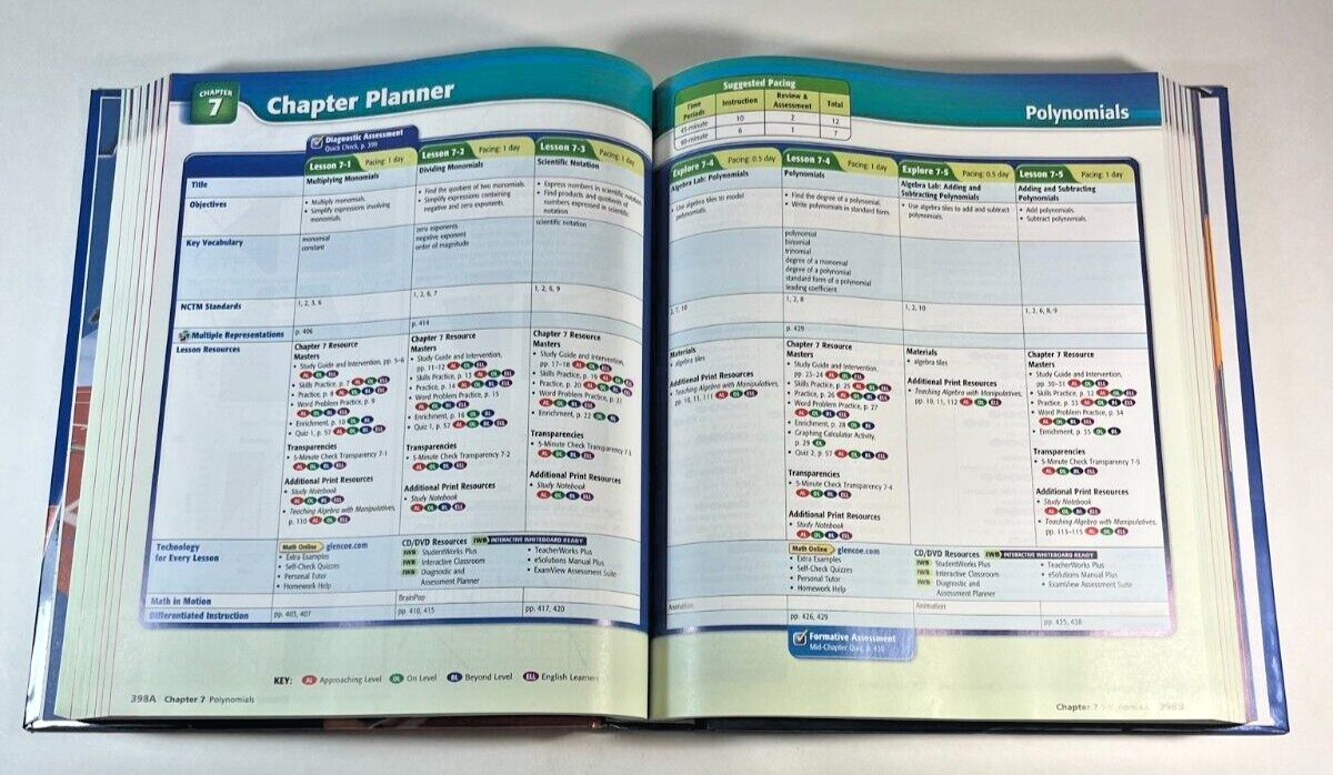 Hojas De Trabajo Con Respuestas De álgebra 1 De Glencoe Mcgraw Hill