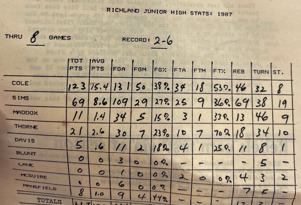 Vintage Richland Rebels Junior High School Basketball Stats Program ...