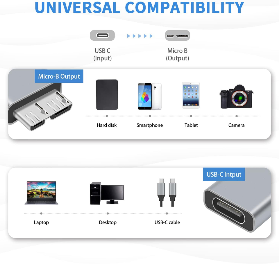 USB C to Micro B Adapter, Type C to Micro B Cable Adapter, 2Pack Micro ...