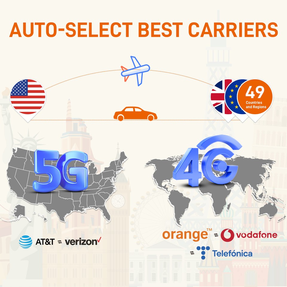 5G 4G LTE International Data SIM Card 5GB 30Days Support Travelling 49 ...