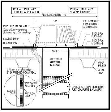 Marathon Aluminum Fast Flow Roof Drains - Retrofit 3" w/ClampRing ...