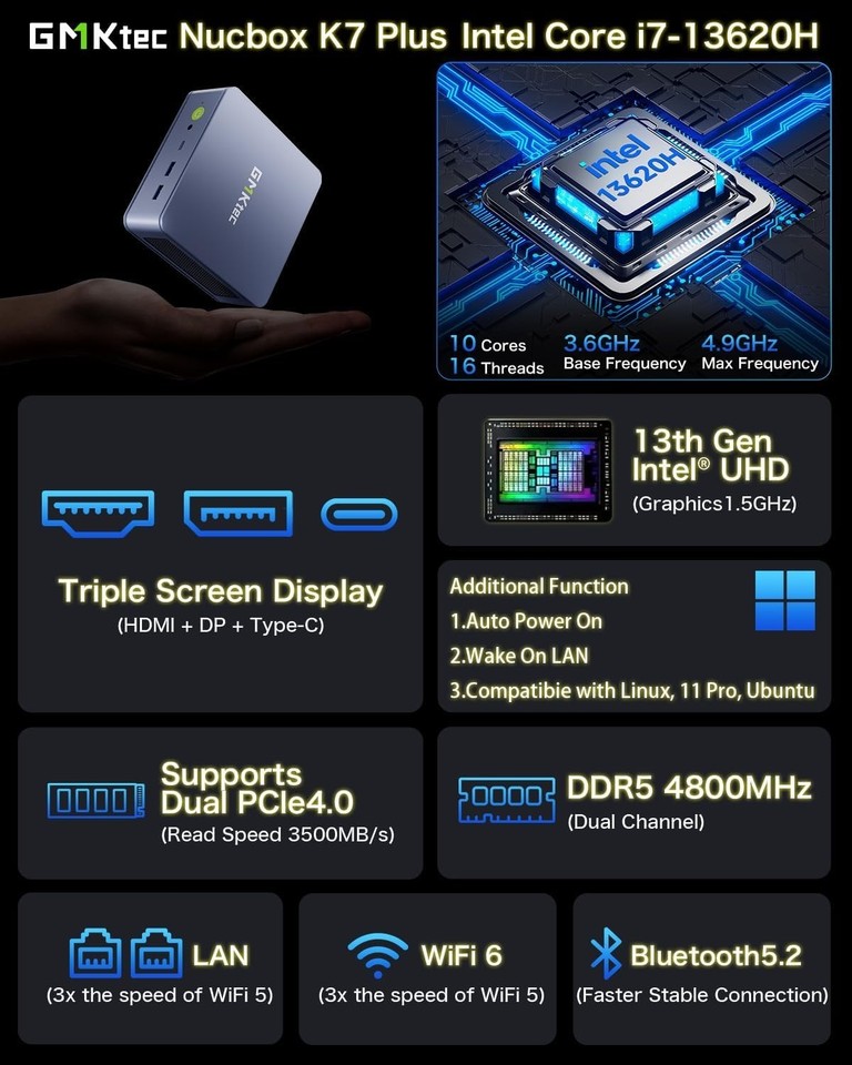 GMKtec Mini PC K7 Plus Intel i7-13620H 32GB DDR5 RAM 2TB PCIe SSD i226V ...