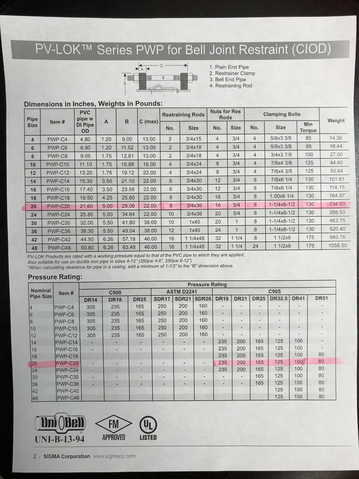 LOT OF SIX SETS 20” PV-LOK SIGMA PWP-C20 SERRATED BELL JOINT RESTRAINT ...