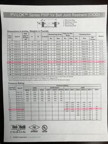 LOT OF SIX SETS 20” PV-LOK SIGMA PWP-C20 SERRATED BELL JOINT RESTRAINT ...