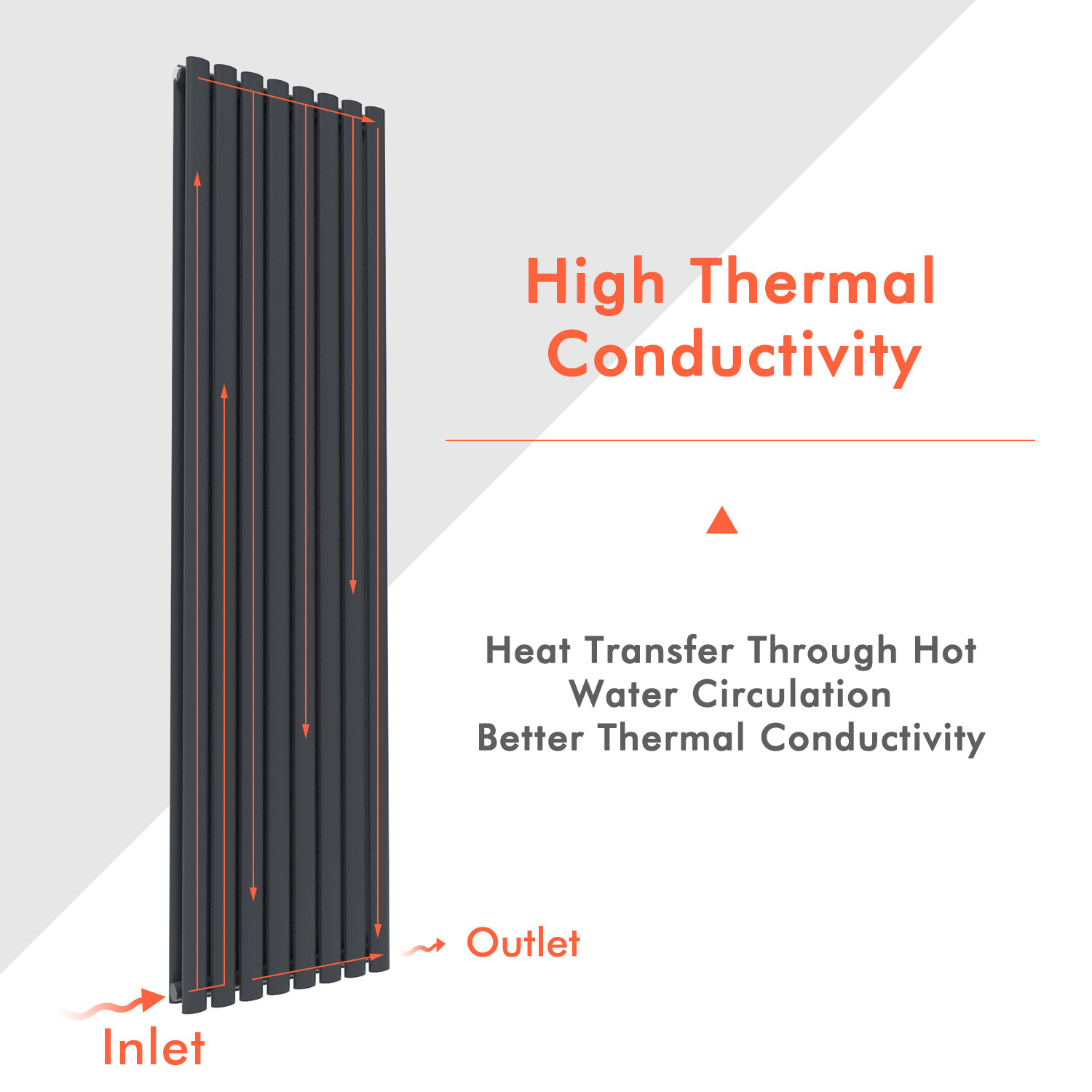 Vertical Radiator Oval Column Anthracite White Heating Tall Rad With ...