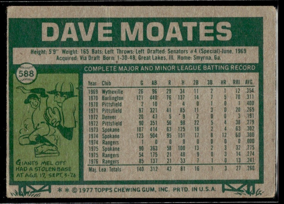 1977 Topps Dave Moates #588 Texas Rangers | eBay
