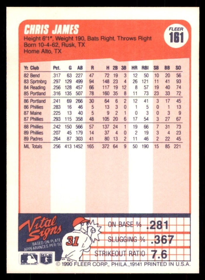 1990 Fleer Chris James Baseball Cards #161 | eBay