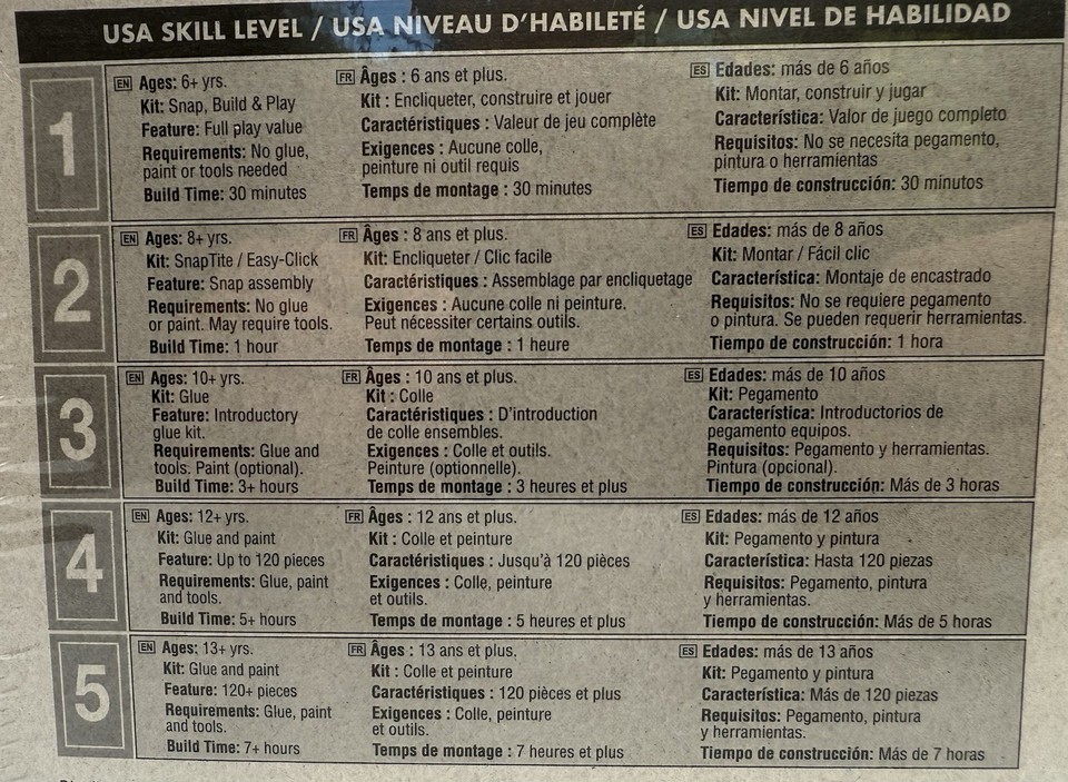 Lamborghini Diablo VT. 1/24 Scale Monogram Model Kit Classic Cruiser ...