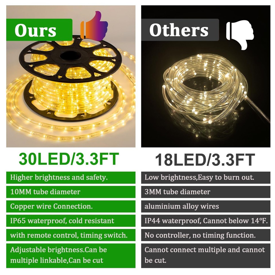 100FT Rope Lights Outdoor with Remote,Cuttable Connectable, 900LEDs ...