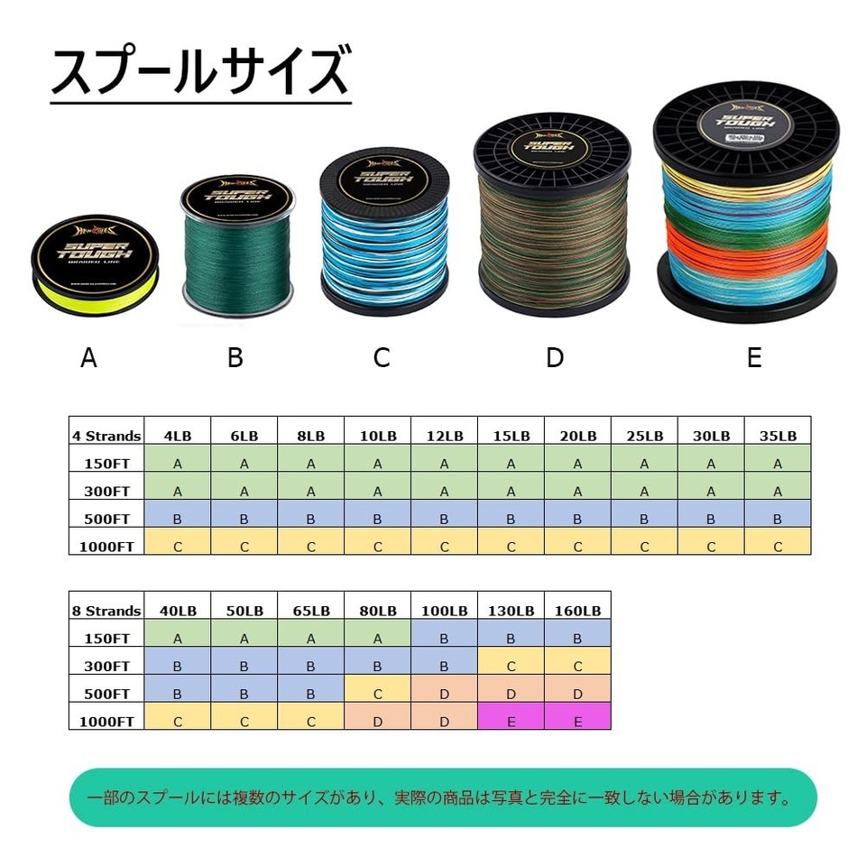 Hercules Pe X4 Fishing Line, Super Tough, 4-Strand Braid, Fine Thread ...