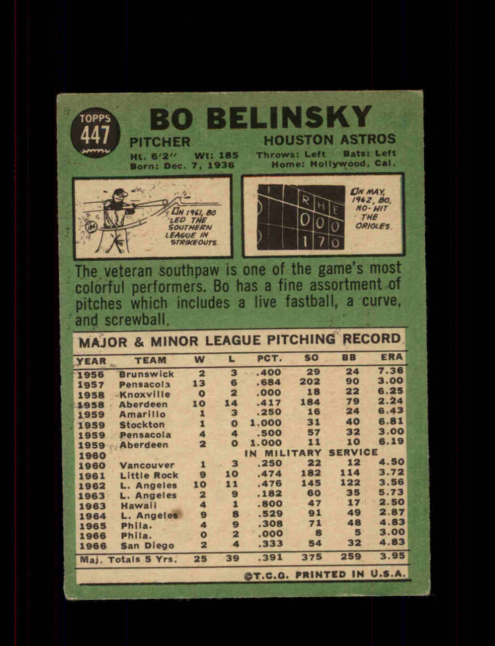 1967 BO BELINSKY TOPPS #447 ASTROS *G3139 | eBay