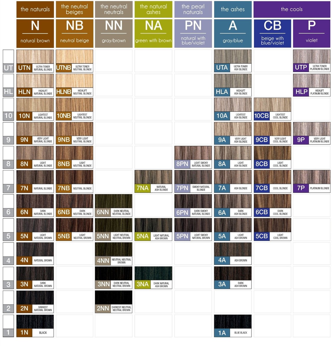 Paul Mitchell Brown Hair Color Chart Paul Mitchell Professional