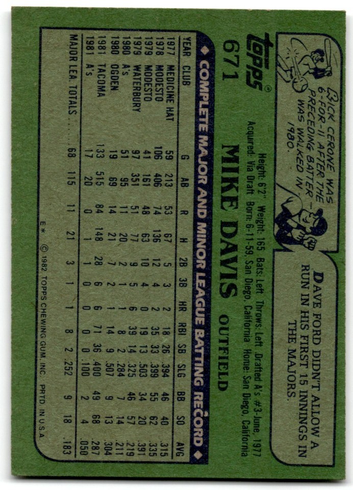 1982 Topps Mike Davis Oakland Athletics #671 | eBay