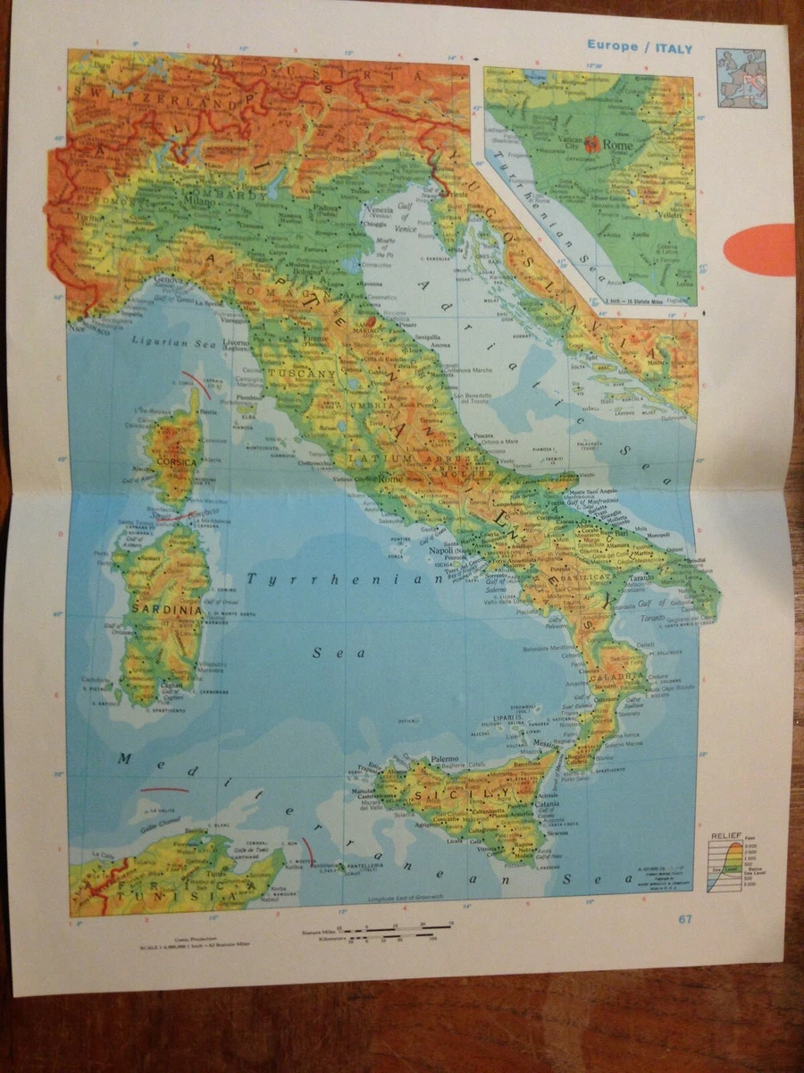 Italy Post Ww2