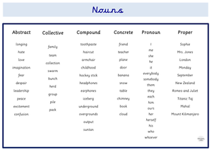 Nouns Word Mat Year 3 Year 4 Year 5 Year 6 Vocabulary Education ...