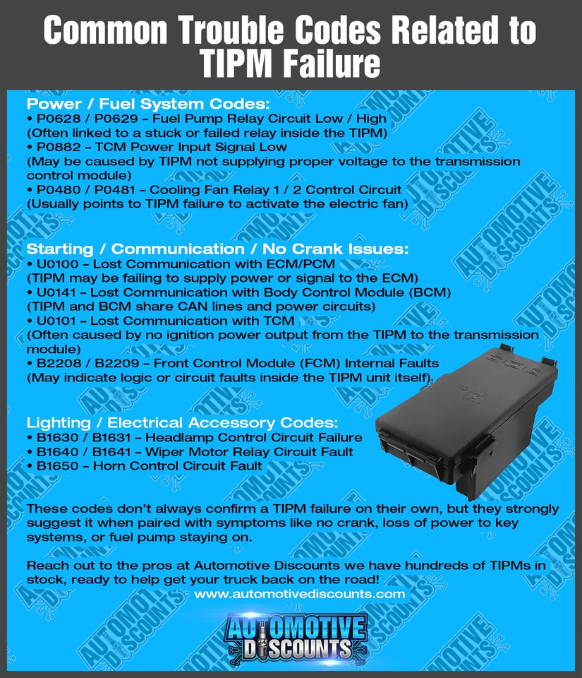 2006 Dodge RAM 2500 3500 TIPM 56049890 PROGRAMMED TO YOUR VEHICLE | eBay