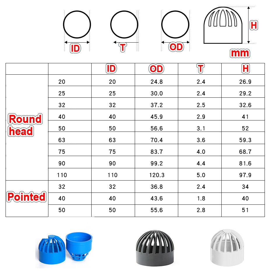 Overflow Pipe Size For Ponds