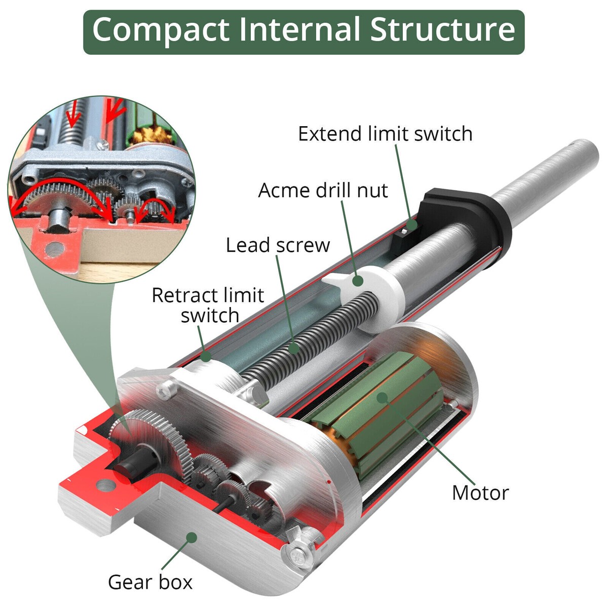 What Is Linear Actuator Motor - Infoupdate.org
