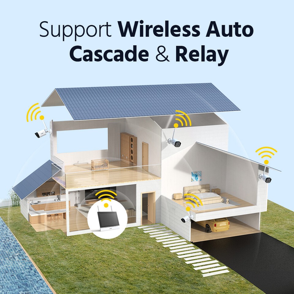 ANNKE 3MP /5MP Two-Way Talk CCTV Camera System Wifi 4CH IP NVR 7’’ LCD ...