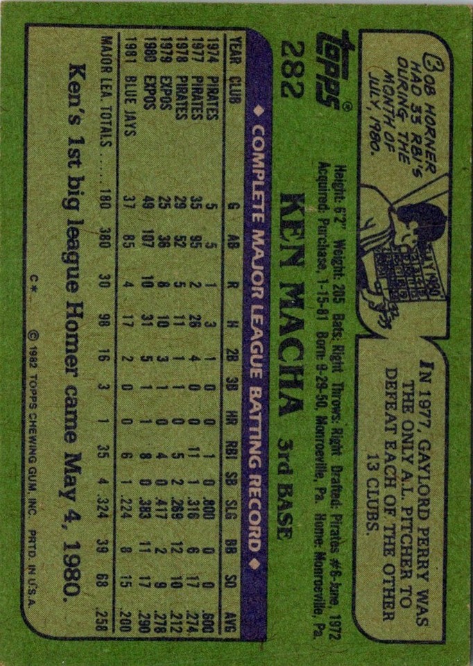 1982 Topps Ken Macha #282 Toronto Blue Jays Baseball Card | eBay