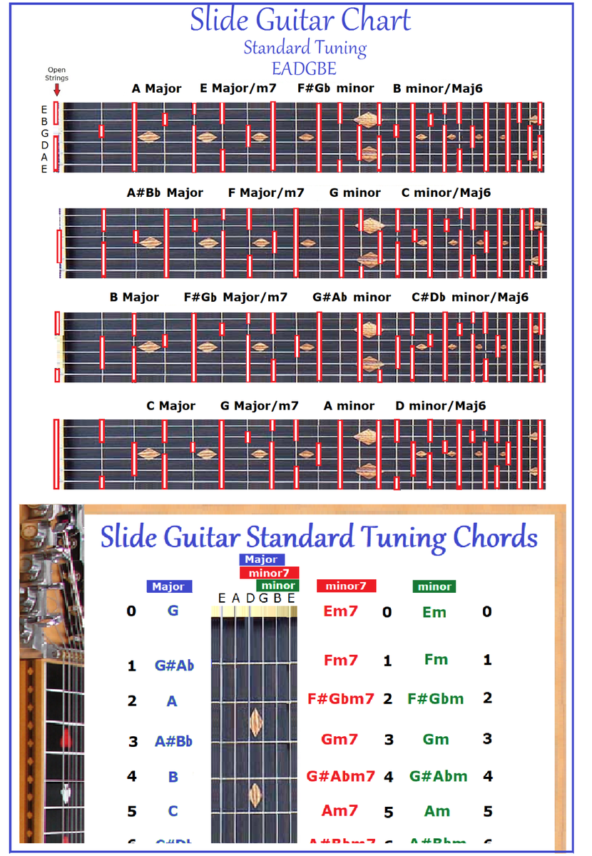 5 String Guitar Chords