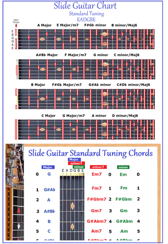 OPEN CHORDS & SLIDE RULE CHARTS - EADGBE 6 STRING GUITAR - 2 ...