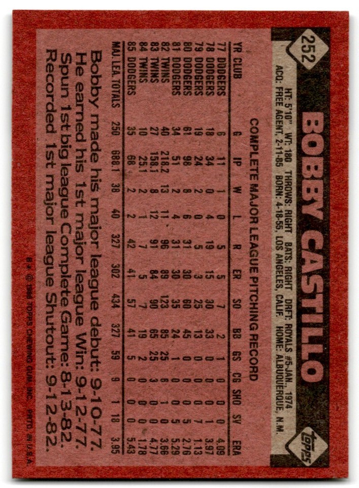 1986 Topps Bobby Castillo Los Angeles Dodgers #252 | eBay