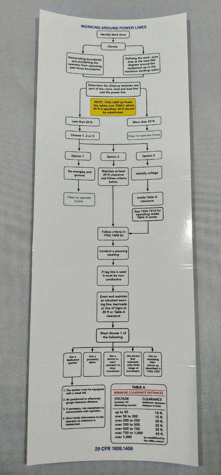 NCCCO Crane Log & Standards $Rare and Sticker Crane Oilfield ...