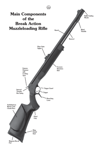 CVA Break Action Muzzleloading Rifle Owners Manual (copy) | eBay