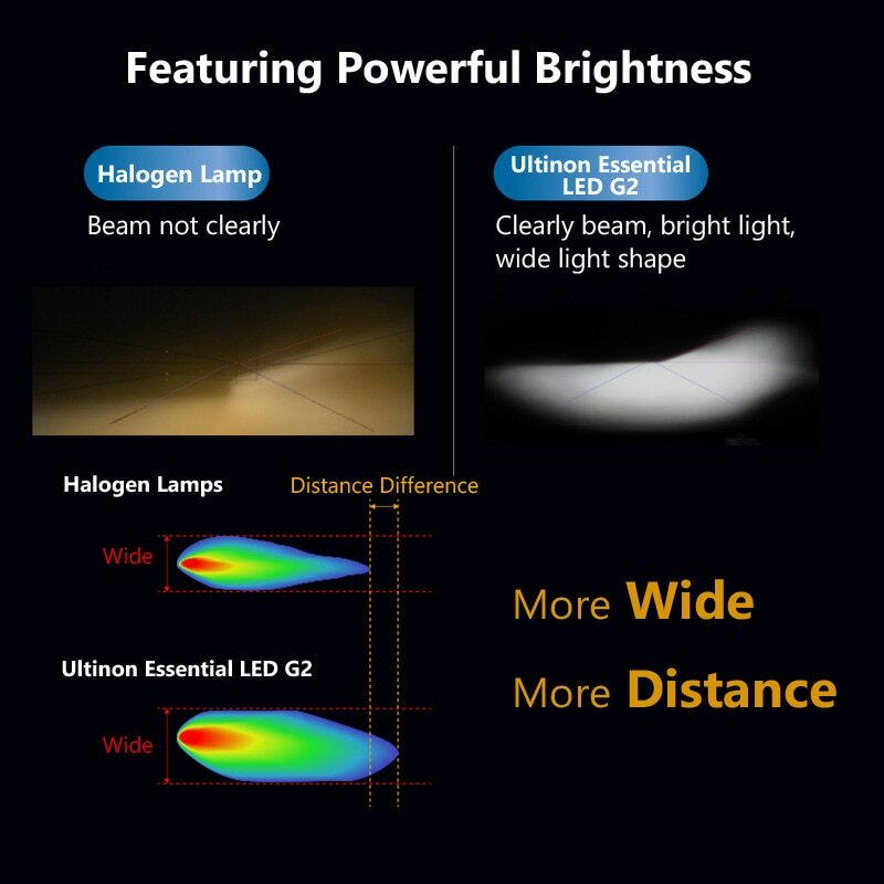 Philips Ultinon Essential G2 LED H7 6500K White Car Headlight Auto ...