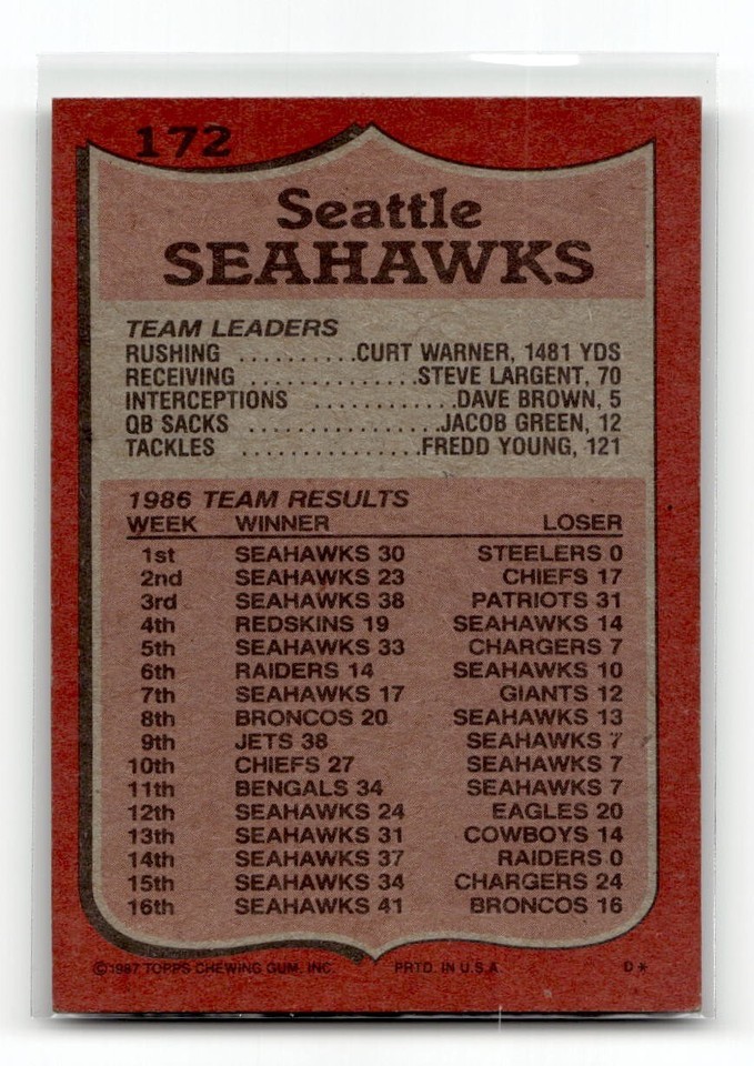 1987 Topps Card, #172 Curt Warner, Seattle Seahawks Team Leaders | eBay