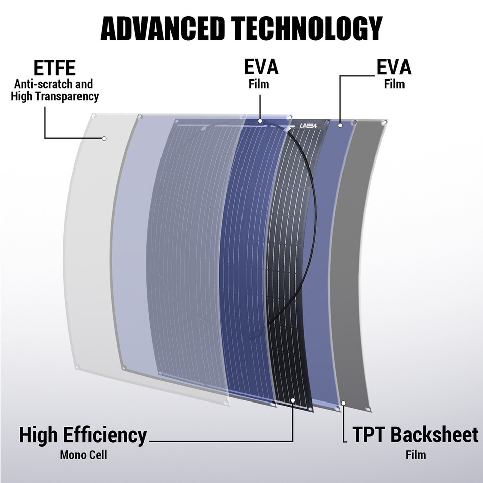 400W Solar Panel Kit Power Inverter Solar Generator Home Off-Grid Solar ...